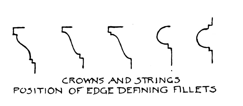Moulding Glossary: Fillet - Lost Art Press