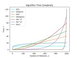 Graph Coloring Time Complexity 2025