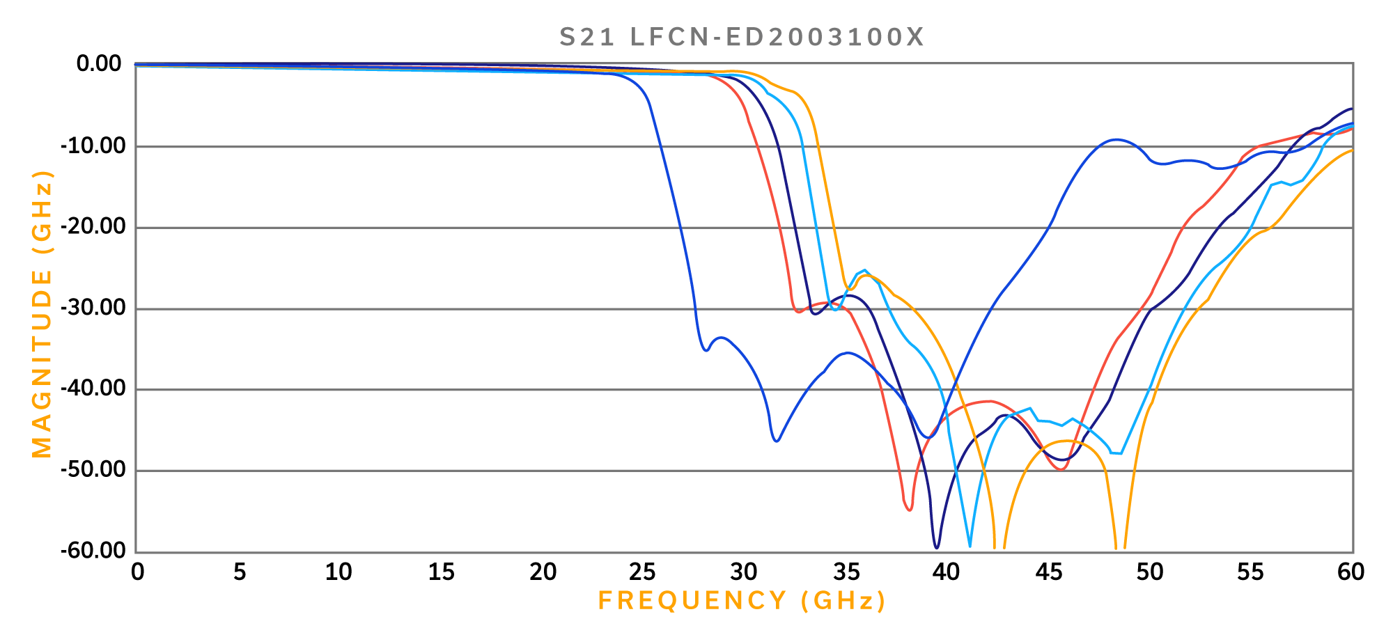 LTCC Meets 5G: Advanced Filter Designs Achieve True mmWave Performance ...