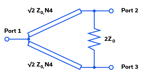 Novel MMIC Splitter/Combiner Designs Achieve High Isolation Down to DC ...