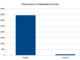 Javascript All About Mozilla S Javascript Engine