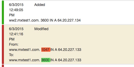 DNS | MxToolbox Blog