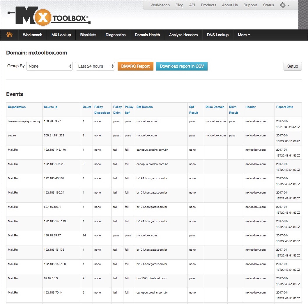 DMARC Reports – Beta Program | MxToolbox Blog