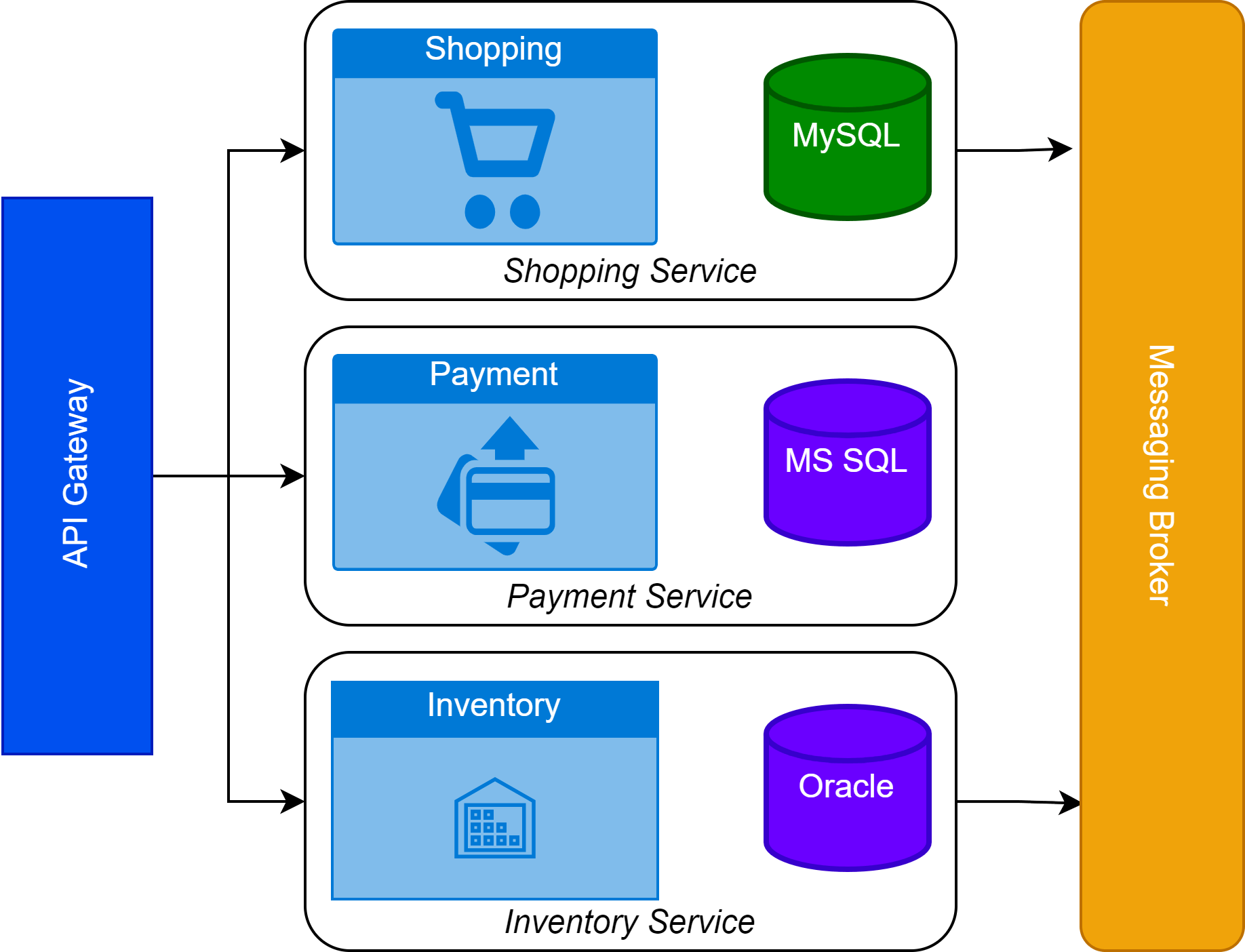 Monolithic vs. Microservices vs. Serverless - NashTech Insights