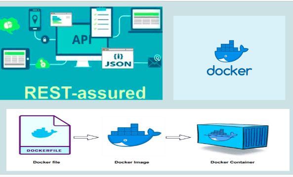 Api Testing Containerizing Rest Assured Api Tests With Docker Nashtech Blog