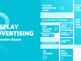 What Is Programmatic Lead Generation And How Can It Transform Your B2b