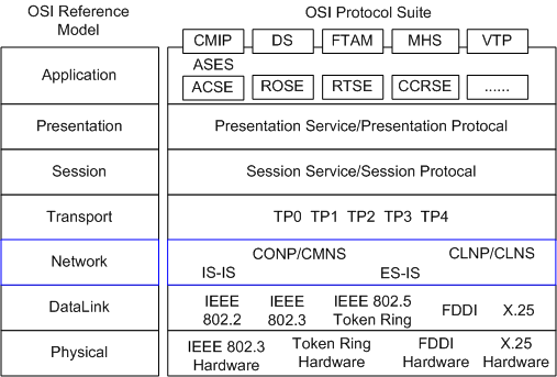 Point to point protocol explained - koplast