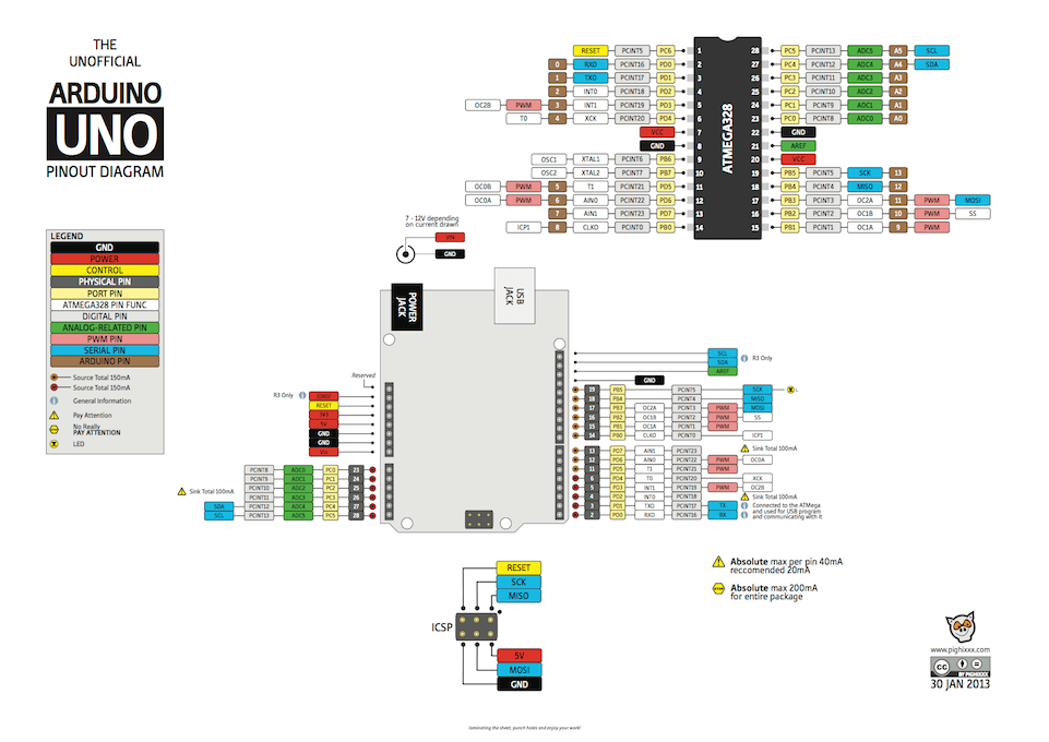 Arduino Uno Pinout » Diagram Board