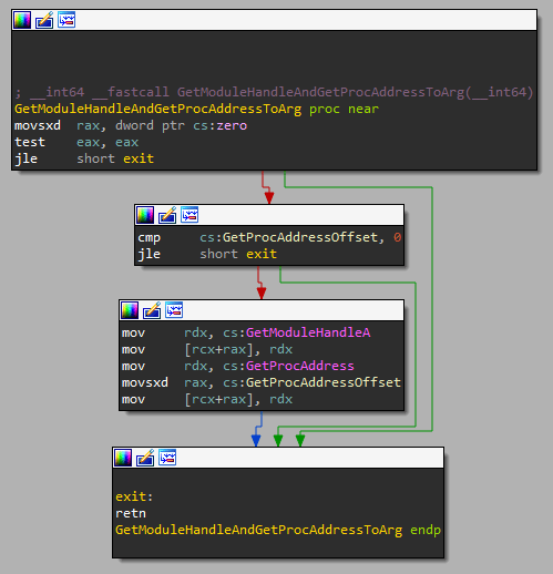 Anatomy of Cobalt Strike’s DLL Stager – NVISO Labs