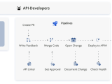 Gitops For Api Management