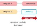 Cold Start Warm Start With Aws Lambda Octo Talks