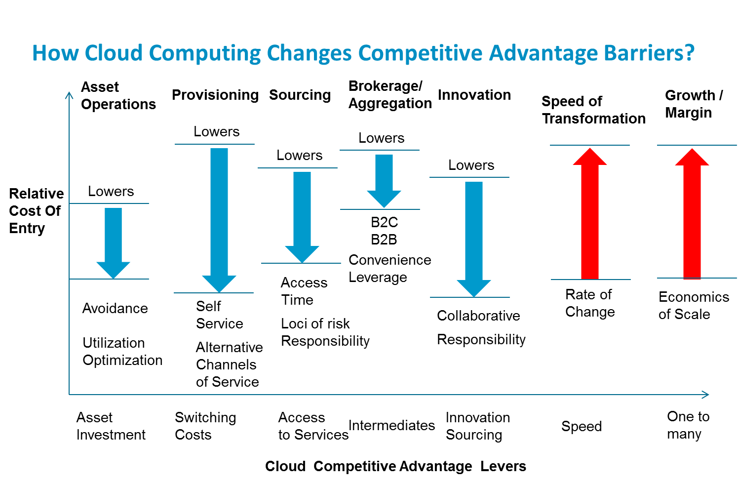 The future – ecosystems and standards - The Open Group Blog