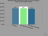 Performance Impact Of Openresty Xray When Tracing Python Apps Using