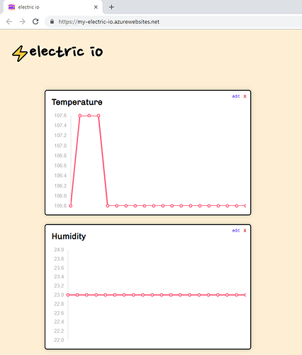 Create An Iot Data Visualization Dashboard With Particle Microsoft