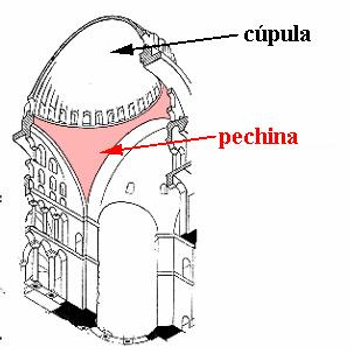 Iconografía de las pechinas de San Francisco | BLOG