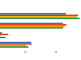 Parallel Processing In Java Blog Pavelsklenar