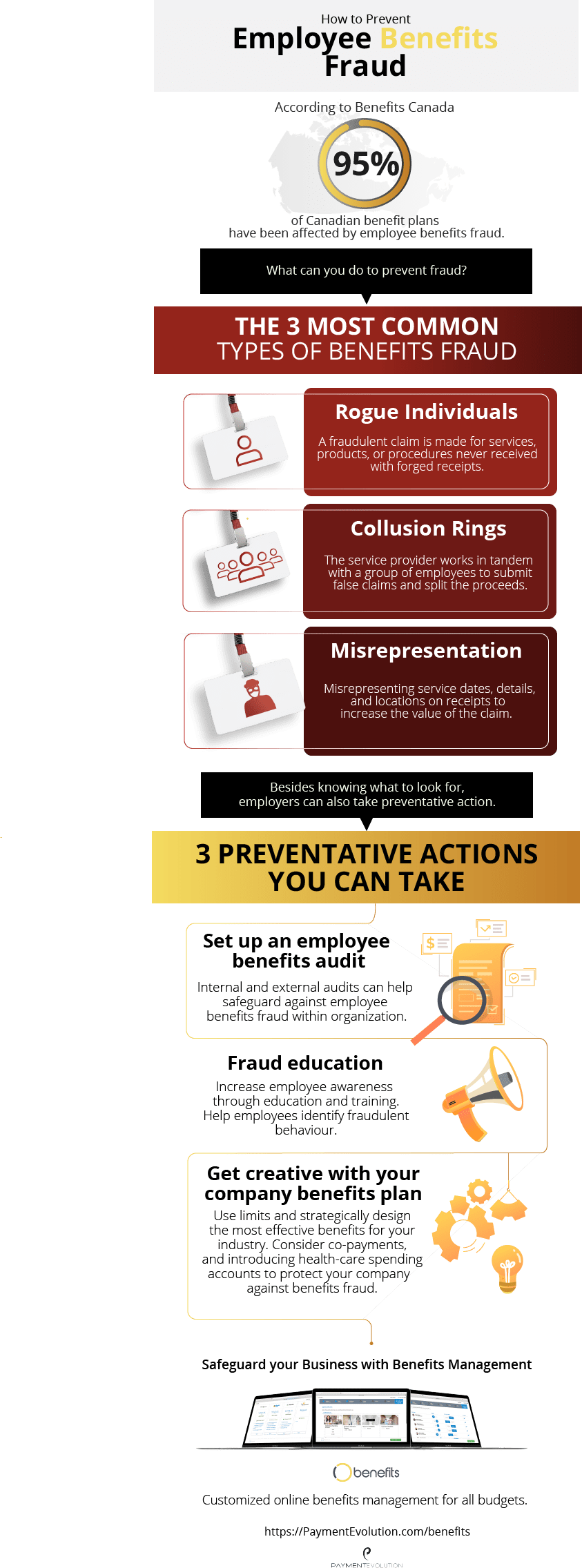 How to Prevent Employee Benefits Fraud: A Lesson from Baycrest