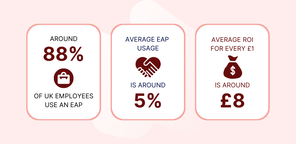 Employers guide to Employee Assistant Plans - EAPs