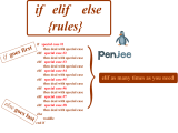What S An Elif In Python Answered With Vids And Gifs Penjee Learn