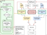 Security Audit Of Php Src Quarkslab S Blog