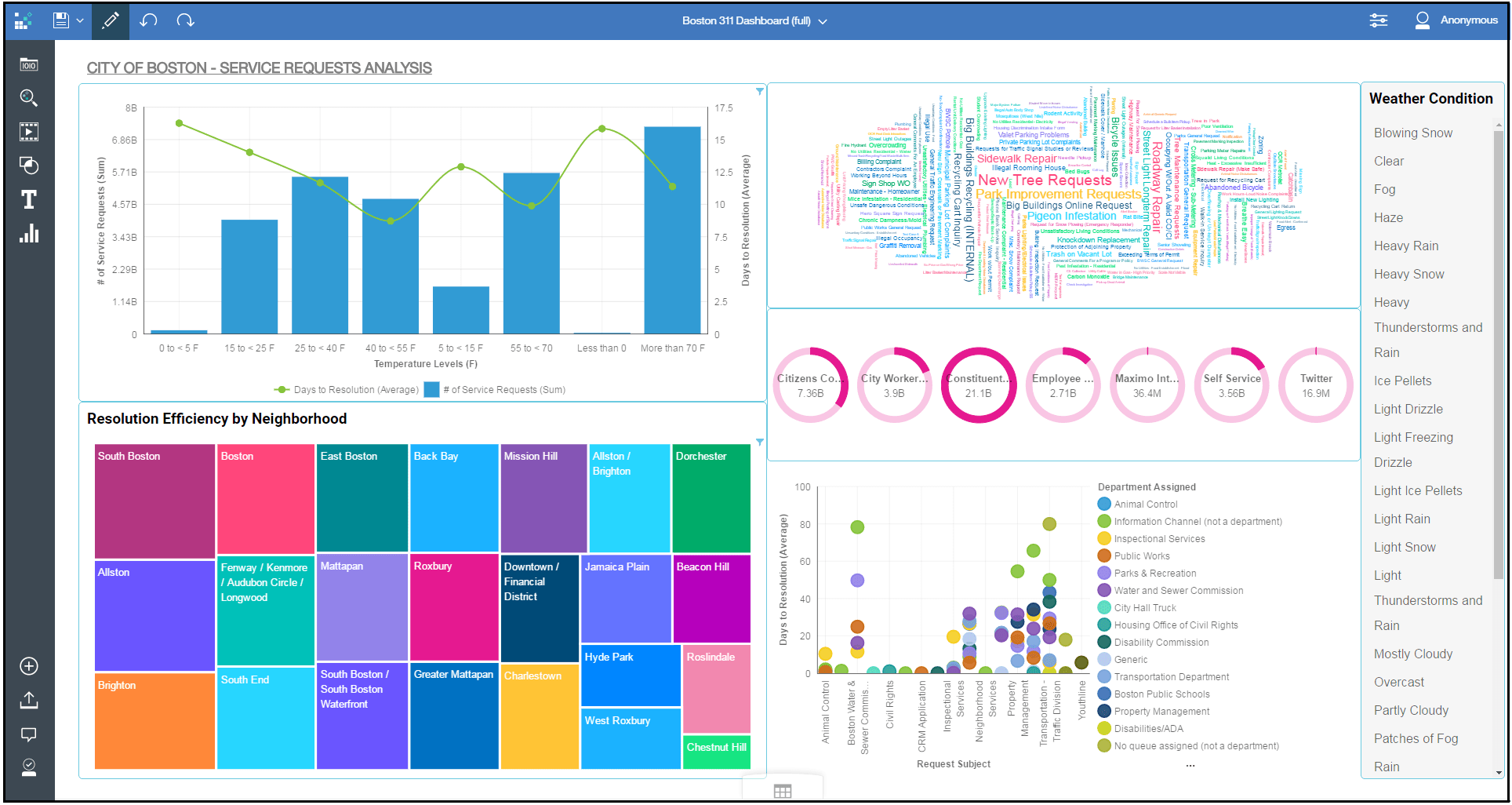 Quebit Blog Cognos Analytics Upgrade Avoid Downtime