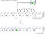 Skip List Data Structure Explained Sumit S Diary