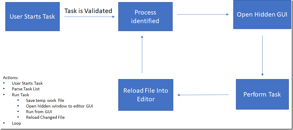 MarcEdit 7: Super charging Task Processing