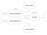 Mastering Javascript Using Promises With Fetch Api Peerdh