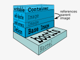 Operating System Containers Vs Application Containers Risingstack