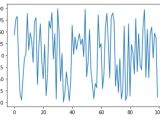Python Data Visualization Dengan Matplotlib Bag 1 Basic Plot Bar