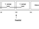 How Does Ruby Manage Memory Saeloun Blog