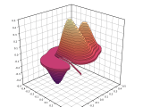 Scientific Python Blog Custom 3d Engine In Matplotlib