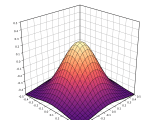 Scientific Python Blog Custom 3d Engine In Matplotlib