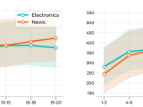 Blog Matplotlib In Data Driven Seo