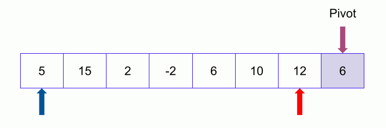 30 Days of Algorithms - Day 4: Quicksort - Shahad's Blogs