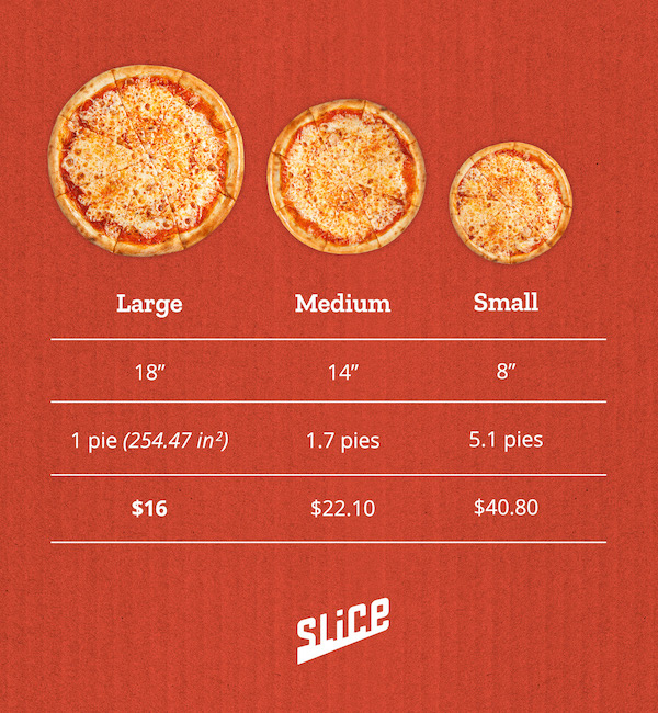 the-pi-day-pizza-problem-slice-pizza-blog