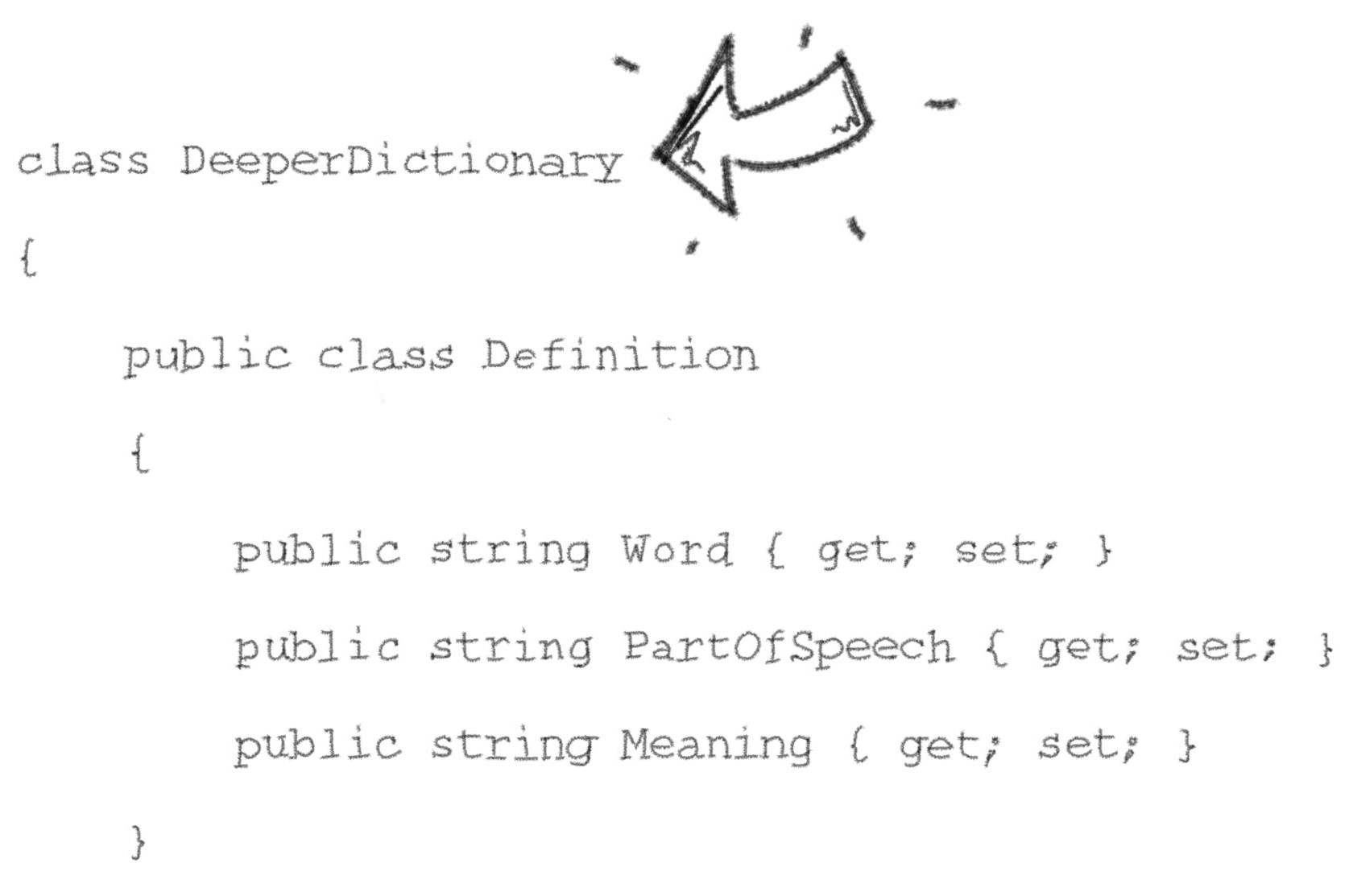 C# Dictionary: Definition, Examples, Best Practices, and Pitfalls