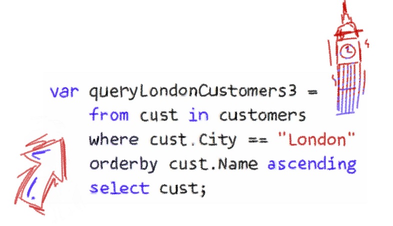 Software Quality Blog - SubMain Software - Code Quality Tools, Automated Code Review and Refactoring