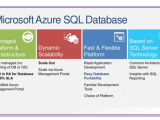 Understanding Azure Sql Database Sysfore Blog