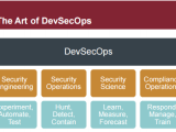 Devsecops Adding Security To Devops Approach Sysfore Blog