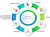 Invoice Automation Ap Automation Process Sysfore Blog