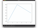 Create Charts And Graphs Using Python Matplotlib Techchee