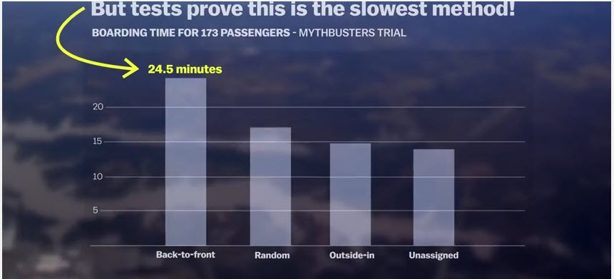 The Boarding Process Examined - tripchi airport app blog