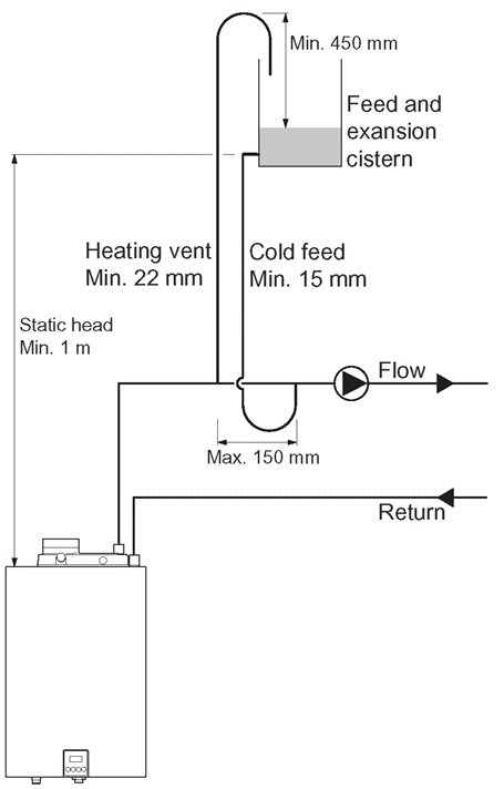 Boiler Feed Water System Diagram And Explanation What Is The Open