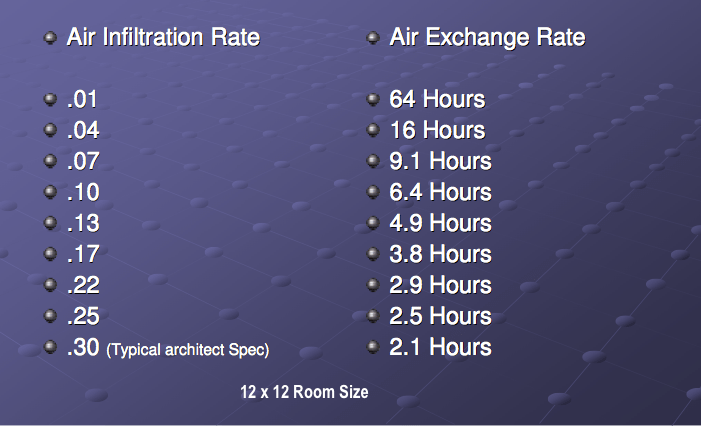 Window and Door Performance | Twinsprings Research Institute