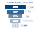 Lead Generation Unleashed A Comprehensive Beginner S Guide
