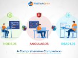Nodejs Vs Angularjs Vs Reactjs A Comprehensive Comparison