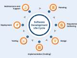 Software Development Life Cycle Sdlc Phases By Jilvan Sdlc 7 Stages