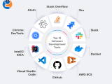 Top 10 Software Development Tools In 2022 Webcodegenie