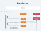 Finally Master Next Js S Most Complex Feature Caching
